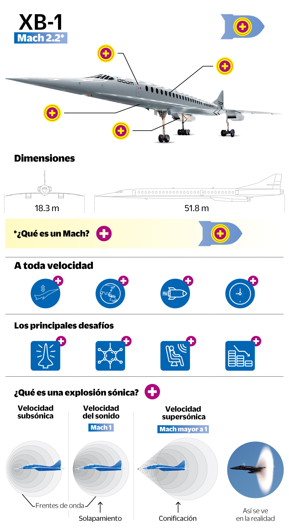 El Universal | Los supersónicos están de regreso